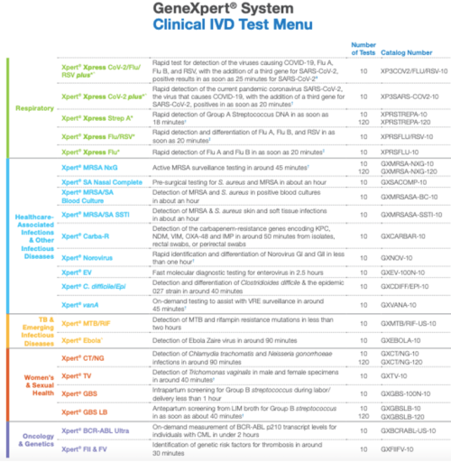 GeneXpert® Systems - Ryvex