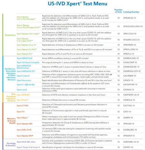 GeneXpert® Systems - Ryvex